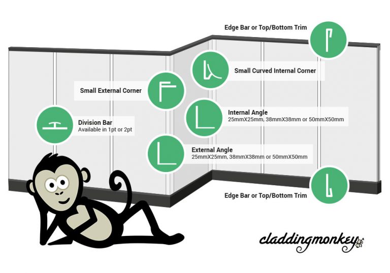 Yellow PVC Cladding - Yellow Gloss PVC Wall Panels from Cladding Monkey